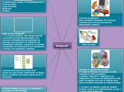 Webquest - Mind Map